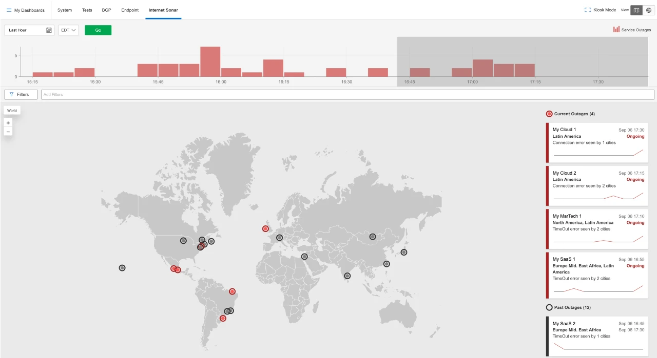 Internet Sonar | Internet Health Information at a Glance